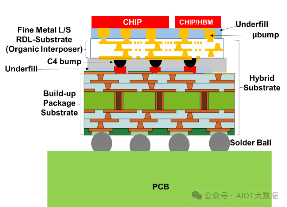 技术前沿：台积电CoWoS 封装A1 - 奇昇净化科技（苏州）有限公司