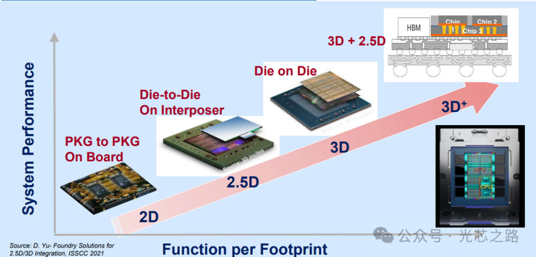 TSMC's packaging roadmap - 奇昇净化科技（苏州）有限公司